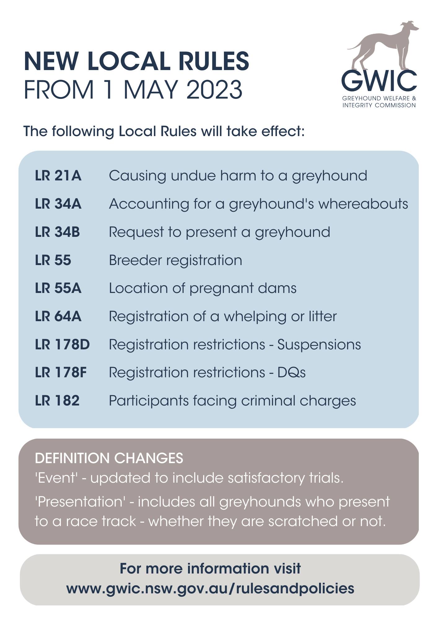 GWIC New Local Rules to be Introduced from 1 May 2023 - NSW GBOTA ...